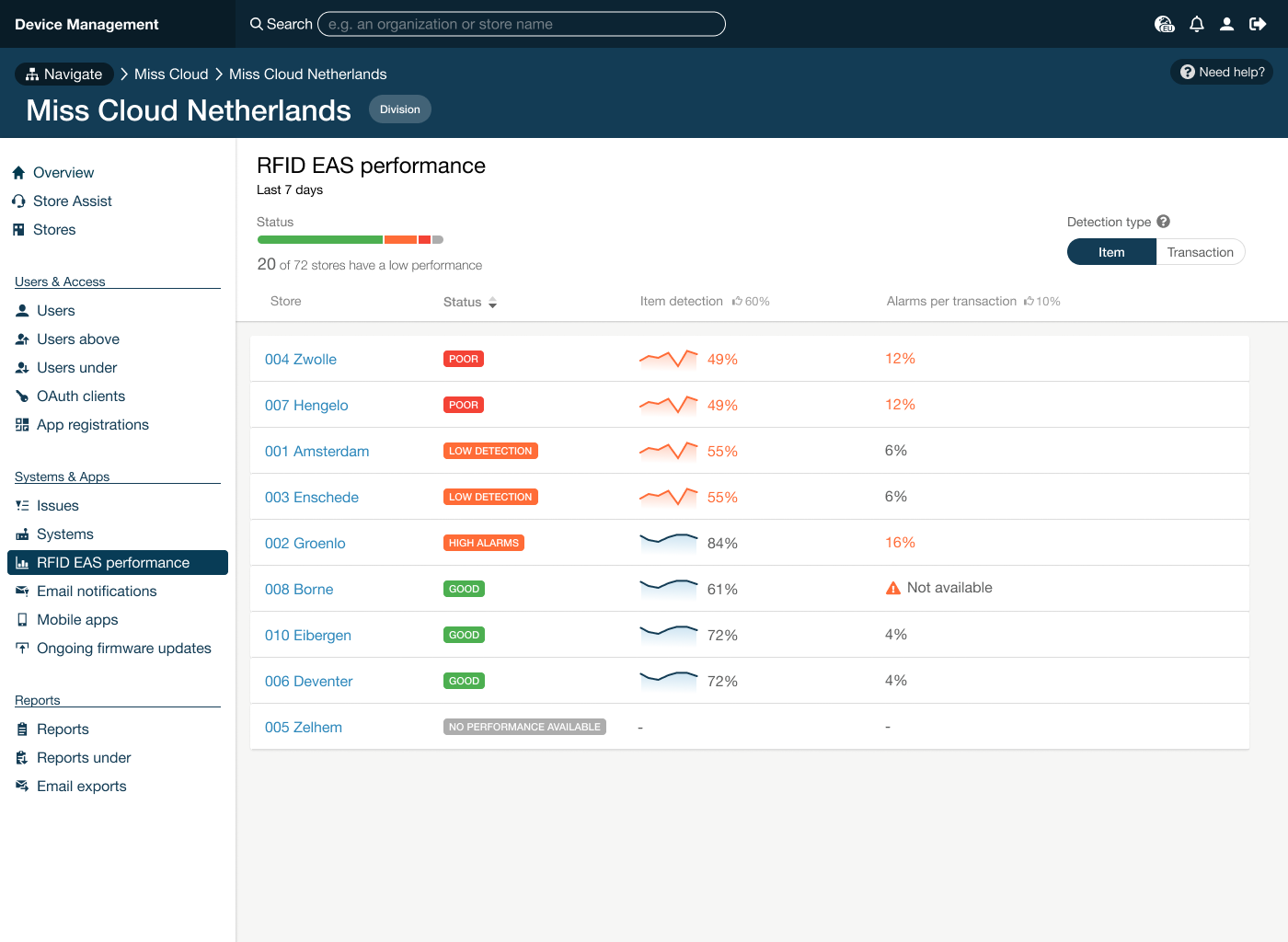 iD Gate Pro - Gold Pick with Nedap
